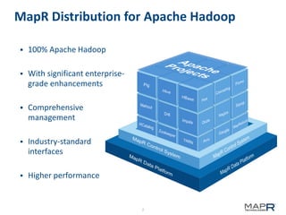 Architectural Overview of MapR's Apache Hadoop Distribution | PDF