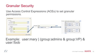 MapR-DB – The First In-Hadoop Document Database | PPTX