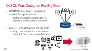 MapR-DB – The First In-Hadoop Document Database | PPTX