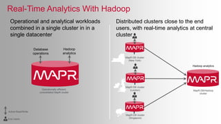 MapR-DB – The First In-Hadoop Document Database | PPTX