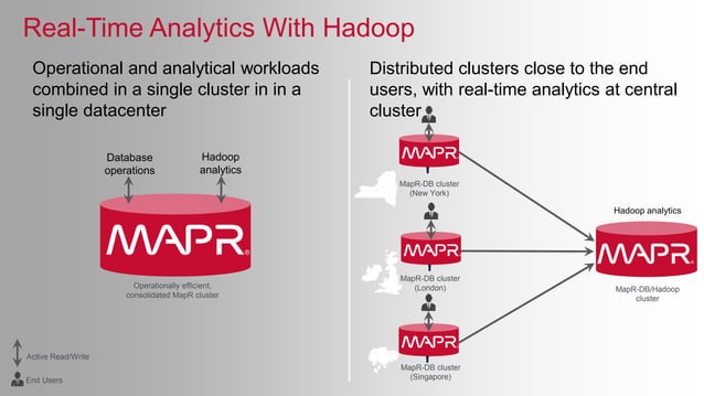 MapR-DB – The First In-Hadoop Document Database | PPT