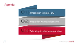 MapR-DB Elasticsearch Integration | PPT