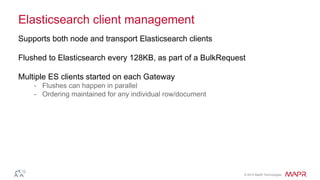 MapR-DB Elasticsearch Integration | PPT