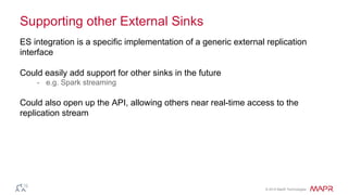 MapR-DB Elasticsearch Integration | PPT