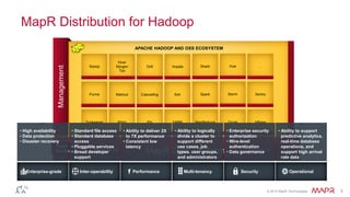 Map r hadoop-security-mar2014 (2) | PPT