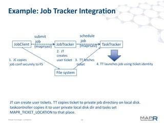 Securing Hadoop - MapR Technologies | PPT