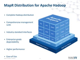 Securing Hadoop - MapR Technologies | PPT