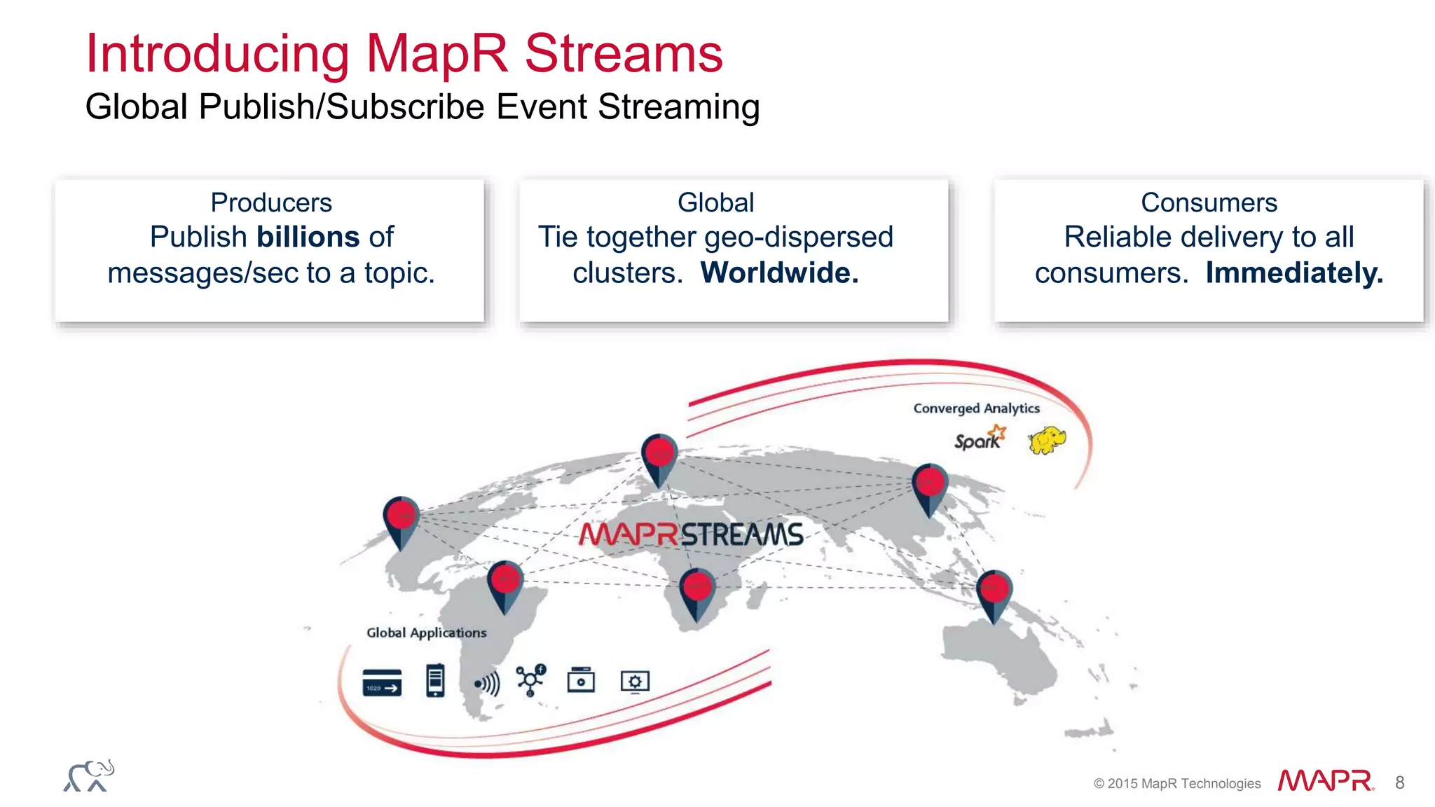 MapR Streams and MapR Converged Data Platform | PPTX