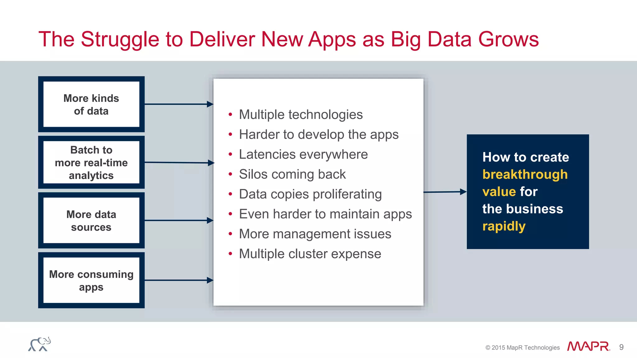 MapR Streams and MapR Converged Data Platform | PPTX