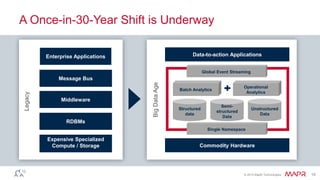 MapR Streams and MapR Converged Data Platform | PPTX