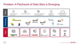 MapR Streams and MapR Converged Data Platform | PPTX