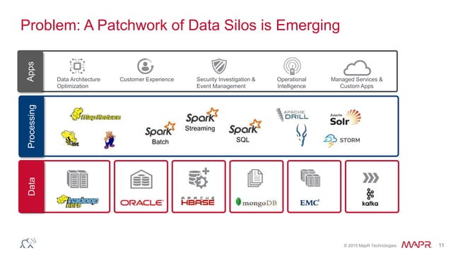 MapR Streams and MapR Converged Data Platform | PPTX