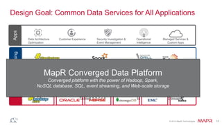 MapR Streams and MapR Converged Data Platform | PPTX