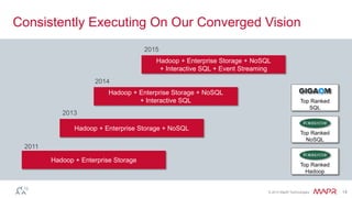 MapR Streams and MapR Converged Data Platform | PPTX