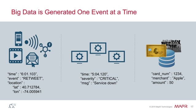 MapR Streams and MapR Converged Data Platform | PPTX