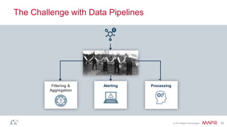 MapR Streams and MapR Converged Data Platform | PPTX