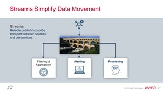 MapR Streams and MapR Converged Data Platform | PPTX