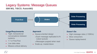 MapR Streams and MapR Converged Data Platform | PPTX