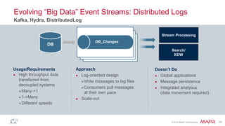 MapR Streams and MapR Converged Data Platform | PPT
