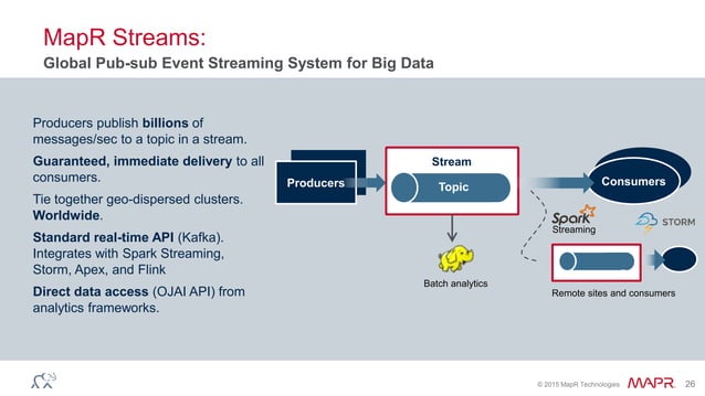 MapR Streams and MapR Converged Data Platform | PPTX