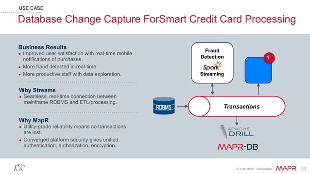 MapR Streams and MapR Converged Data Platform | PPTX