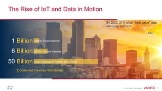 MapR Streams and MapR Converged Data Platform | PPTX