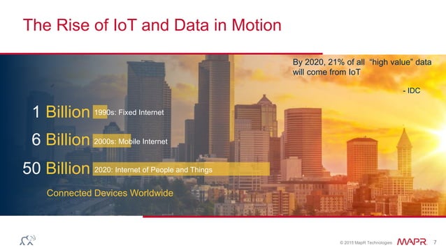 MapR Streams and MapR Converged Data Platform | PPTX