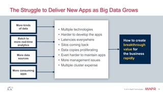 MapR Streams and MapR Converged Data Platform | PPTX