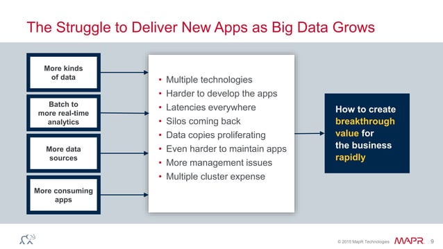 MapR Streams and MapR Converged Data Platform | PPTX