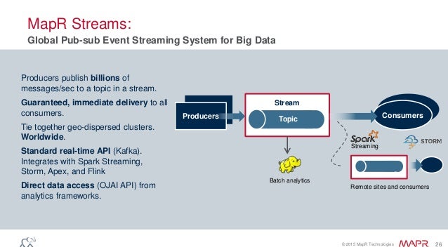 Mapr Streams And Mapr Converged Data Platform