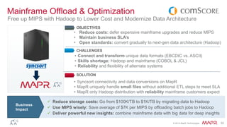 Hadoop In The Real World | PPTX