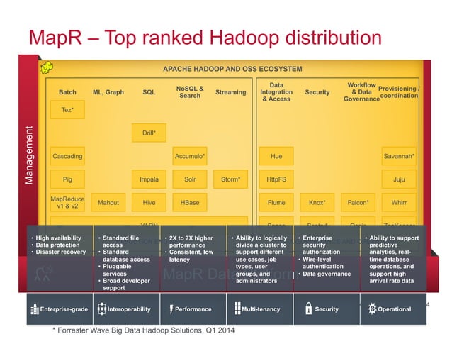 Let Spark Fly: Advantages and Use Cases for Spark on Hadoop | PPT
