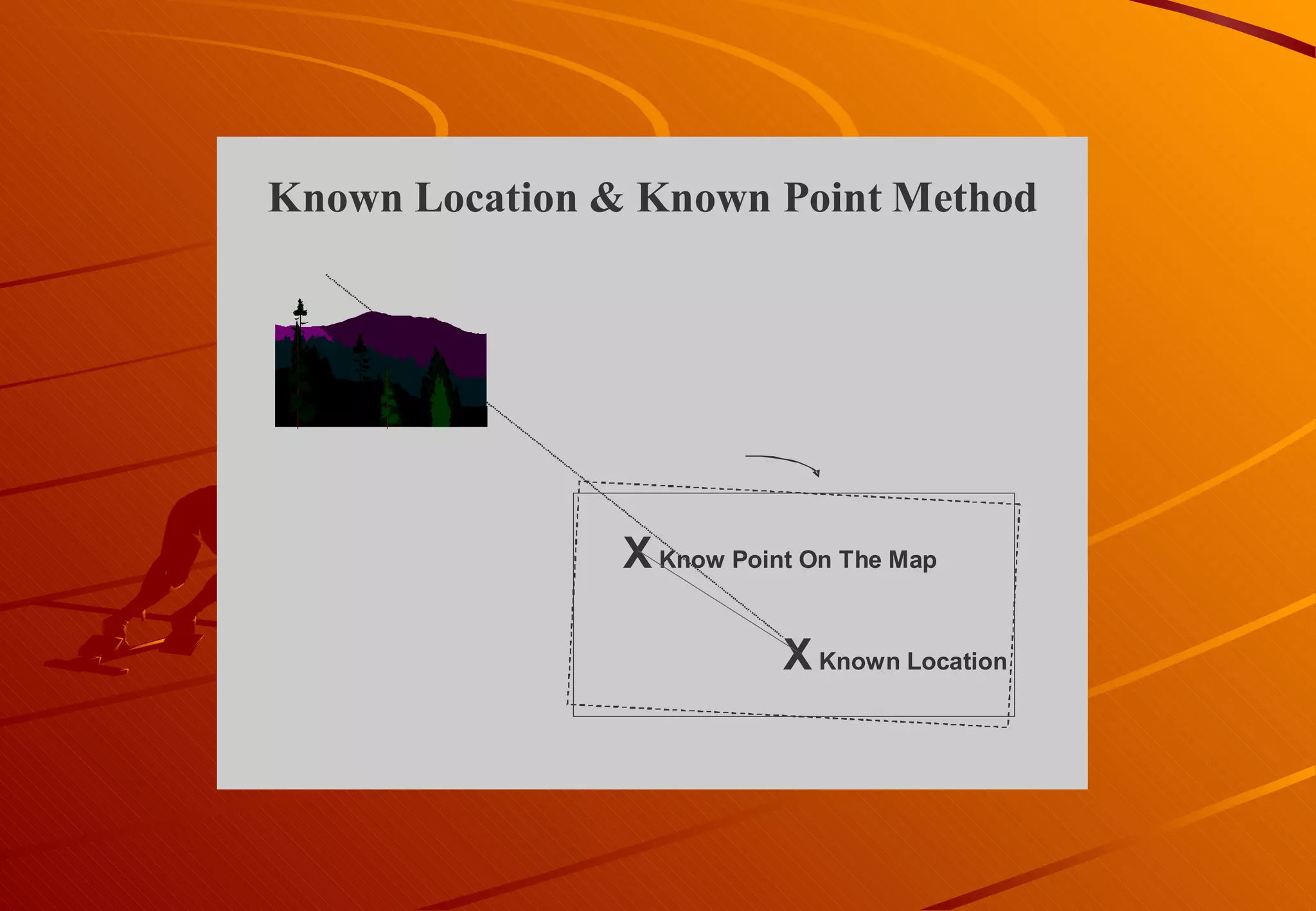 Map Reading | PPT