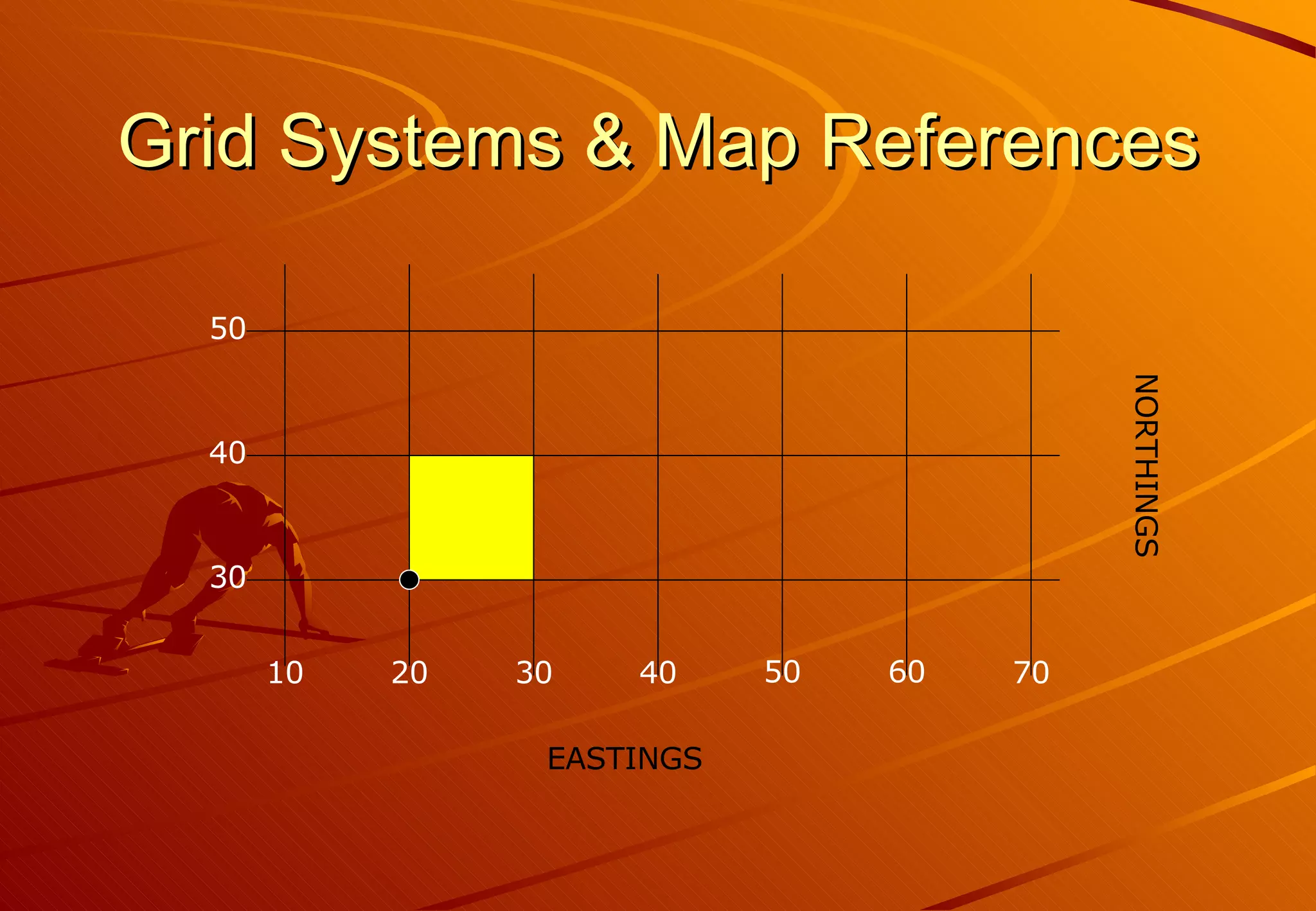 Map Reading | PPT