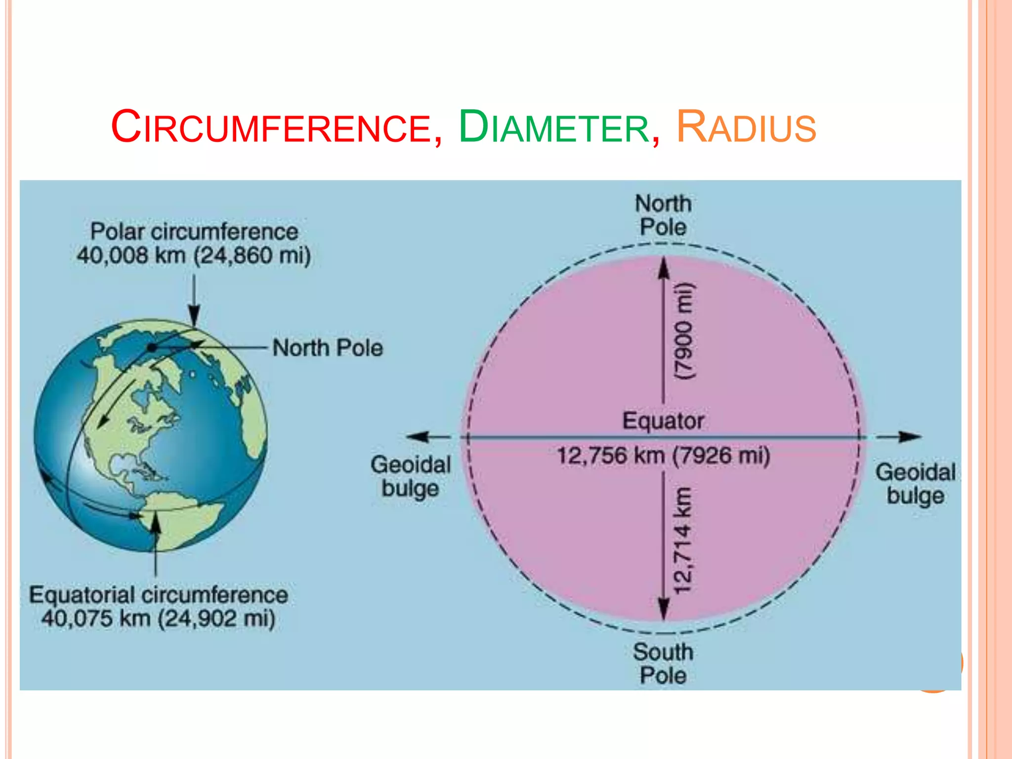 Map reading, geography and geographic terms | PPT