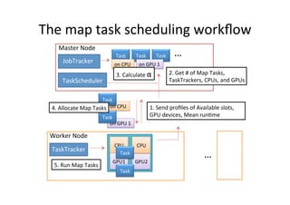 Hybrid Map Task Scheduling for GPU-based Heterogeneous Clusters | PPT