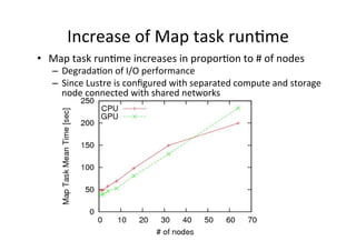 Hybrid Map Task Scheduling for GPU-based Heterogeneous Clusters | PPT