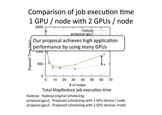 Hybrid Map Task Scheduling for GPU-based Heterogeneous Clusters | PPT