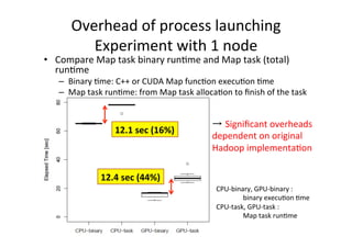 Hybrid Map Task Scheduling for GPU-based Heterogeneous Clusters | PPT
