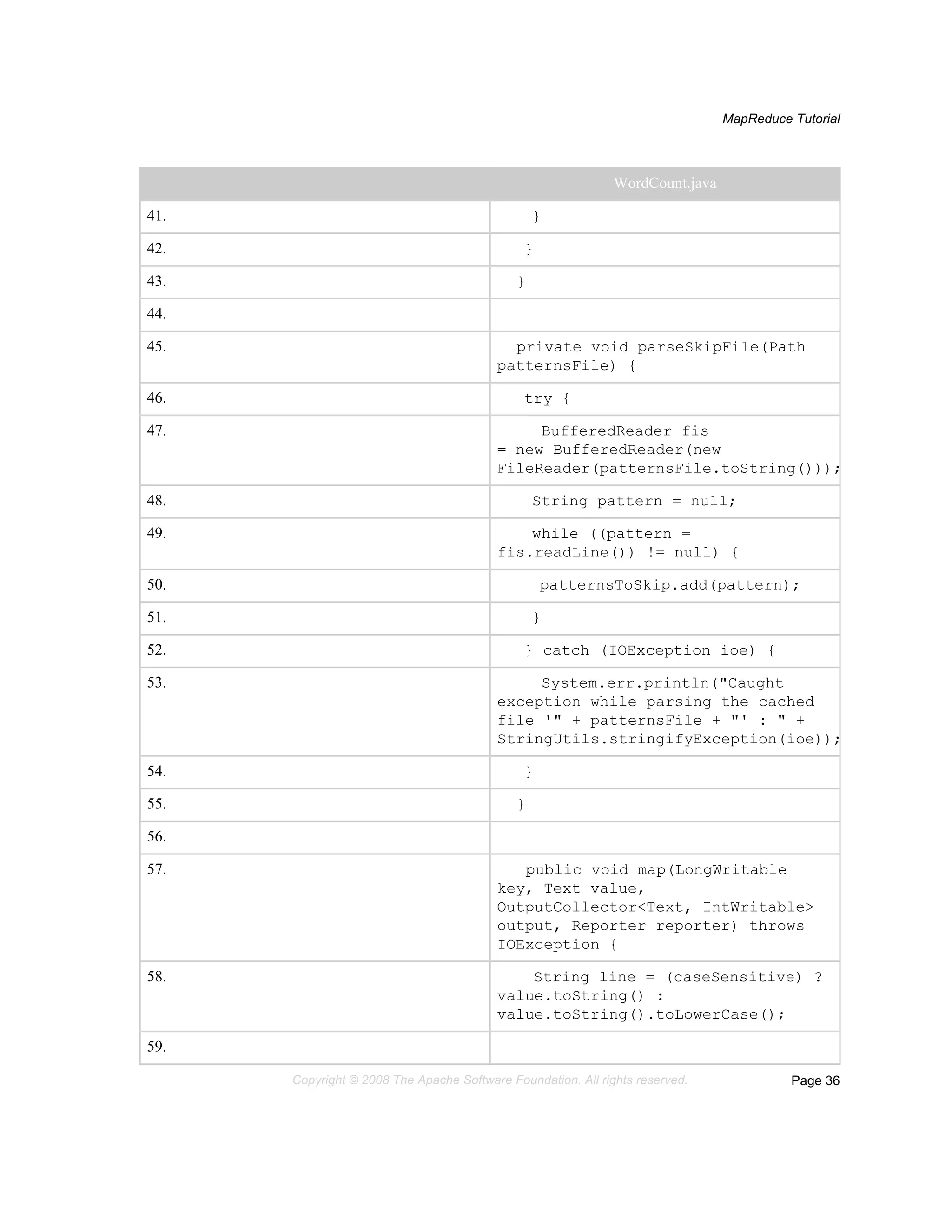 Mapredtutorial | PDF