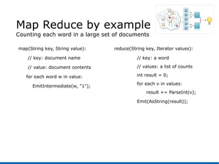 Map Reduce | PPT