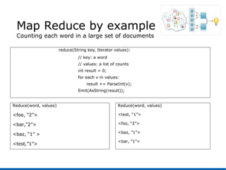 Map Reduce | PPT