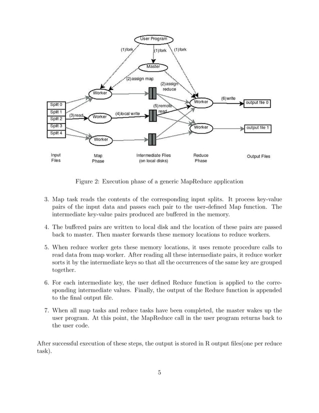 Mapreduce In Cloud Computing Pdf Cloud Computing Internet