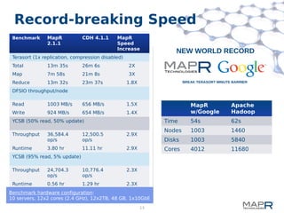 MapReduce Improvements in MapR Hadoop | PDF | Databases | Computer Software and Applications
