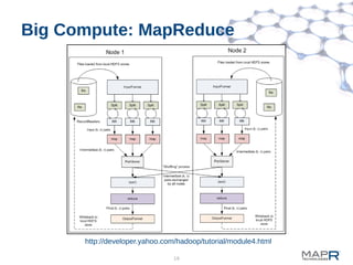 MapReduce Improvements in MapR Hadoop | PDF | Databases | Computer Software and Applications