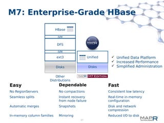 MapReduce Improvements in MapR Hadoop | PDF | Databases | Computer Software and Applications