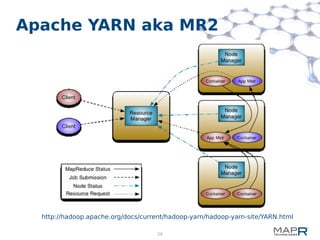 MapReduce Improvements in MapR Hadoop | PDF | Databases | Computer Software and Applications