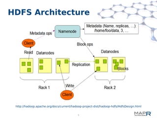 MapReduce Improvements in MapR Hadoop | PDF | Databases | Computer Software and Applications