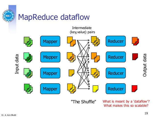 Introduction to MapReduce