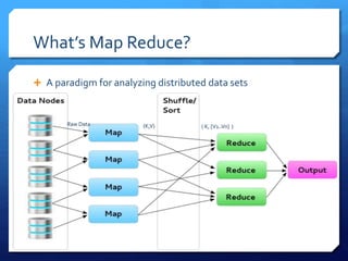 Mastering Hadoop Map Reduce - Custom Types and Other Optimizations | PPTX